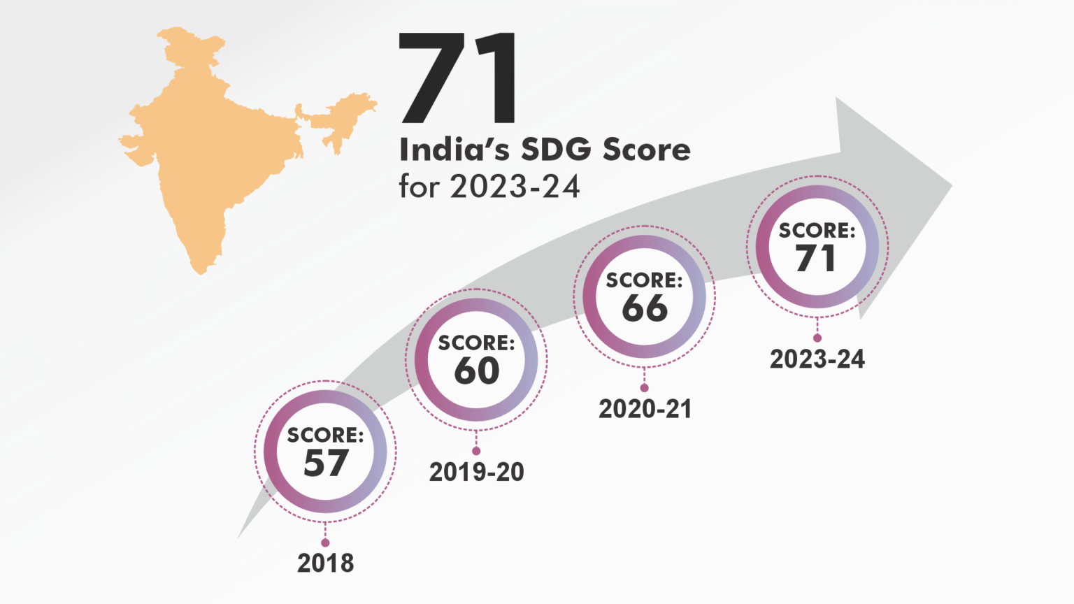REGIONAL DISPARITIES POSING CHALLENGES FOR INDIA TO ACHIEVE SDG TARGETS ...